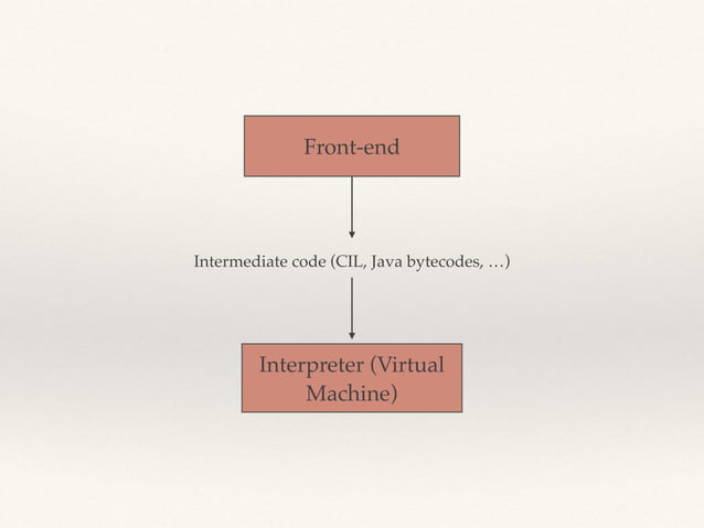 Design Patterns - Compiler Case Study - Hands-on Examples | PDF