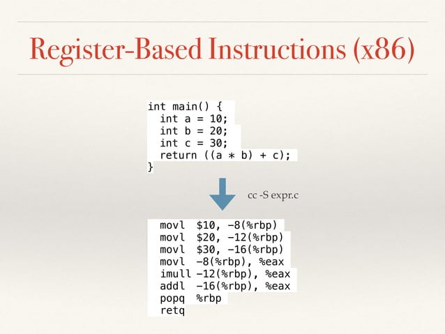 Design Patterns - Compiler Case Study - Hands-on Examples | PPT