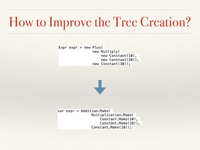 Design Patterns - Compiler Case Study - Hands-on Examples | PPT