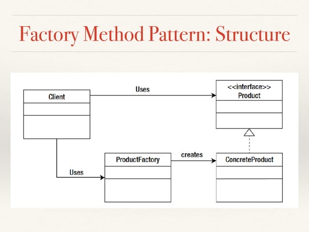 Design Patterns - Compiler Case Study - Hands-on Examples | PDF