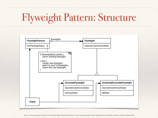 Design Patterns - Compiler Case Study - Hands-on Examples | PPT