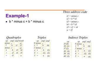 Compiler chapter six .ppt course material | PPT
