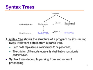 Compiler chapter six .ppt course material | PPT