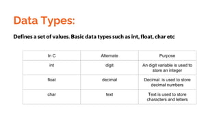 Compiler Construction.pptx
