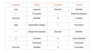 Compiler Construction.pptx