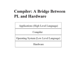 Compiler Construction | PPT