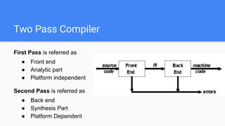 Compiler Construction_Lec2 Comsats University.pdf