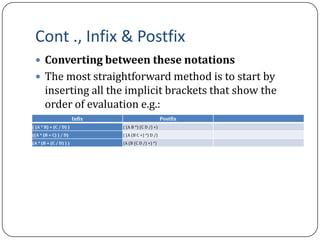 Compiler Design - Ambiguous grammar, LMD & RMD, Infix & Postfix, Implementation Of 3 address ...