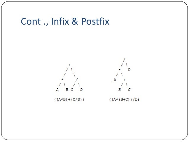 Compiler Design Ambiguous Grammar Lmd And Rmd Infix And Postfix Impl…