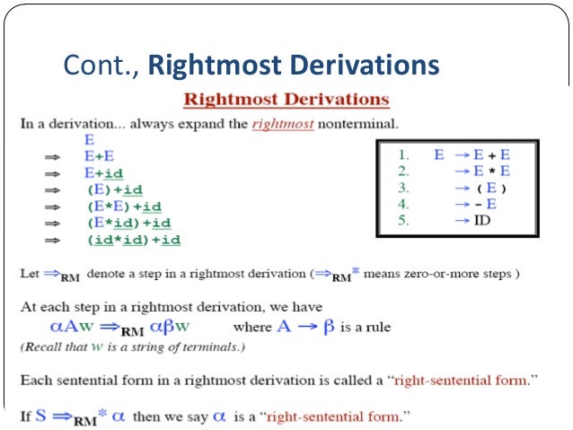 Compiler Design Ambiguous Grammar Lmd And Rmd Infix And Postfix Impl…