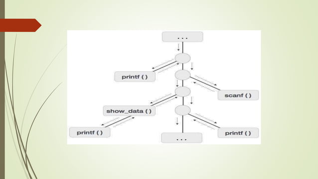 Compiler design | PPT
