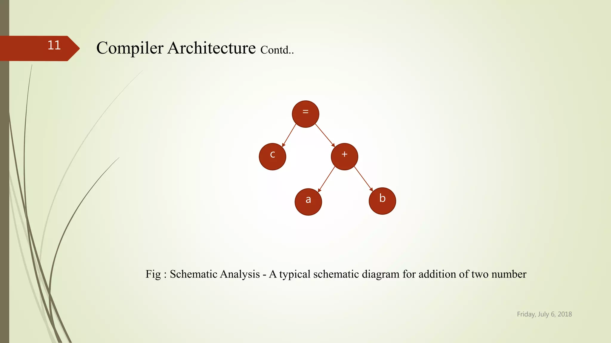 Compiler design | PPTX | Programming Languages | Computing