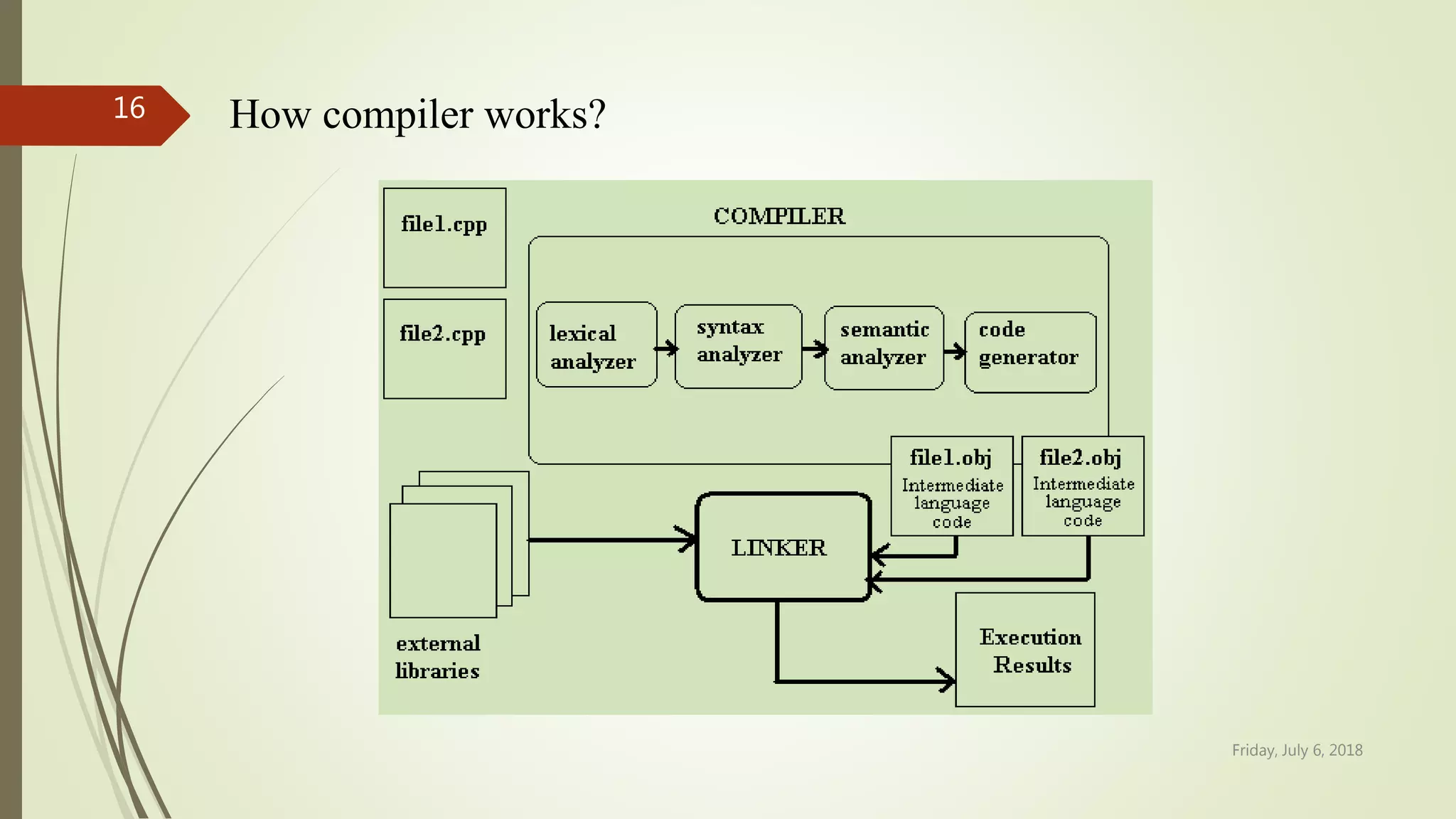 Compiler design | PPTX | Programming Languages | Computing
