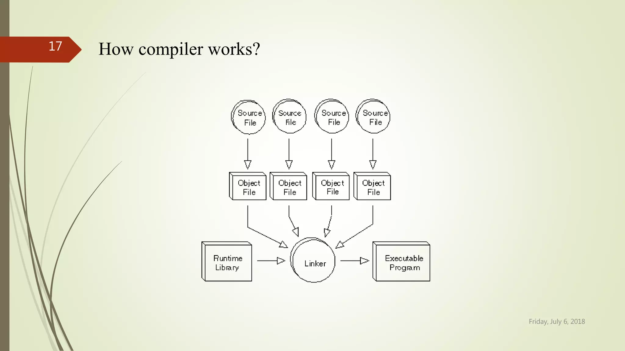 Compiler design | PPTX | Programming Languages | Computing