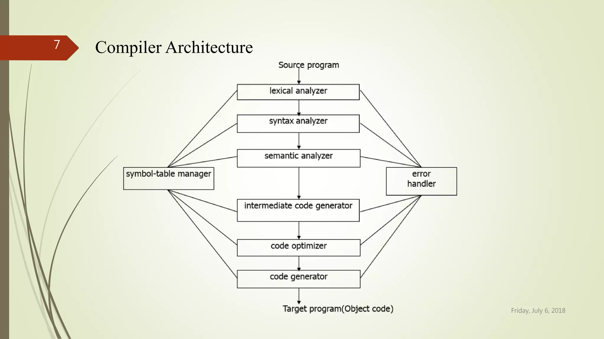 Compiler design | PPTX | Programming Languages | Computing