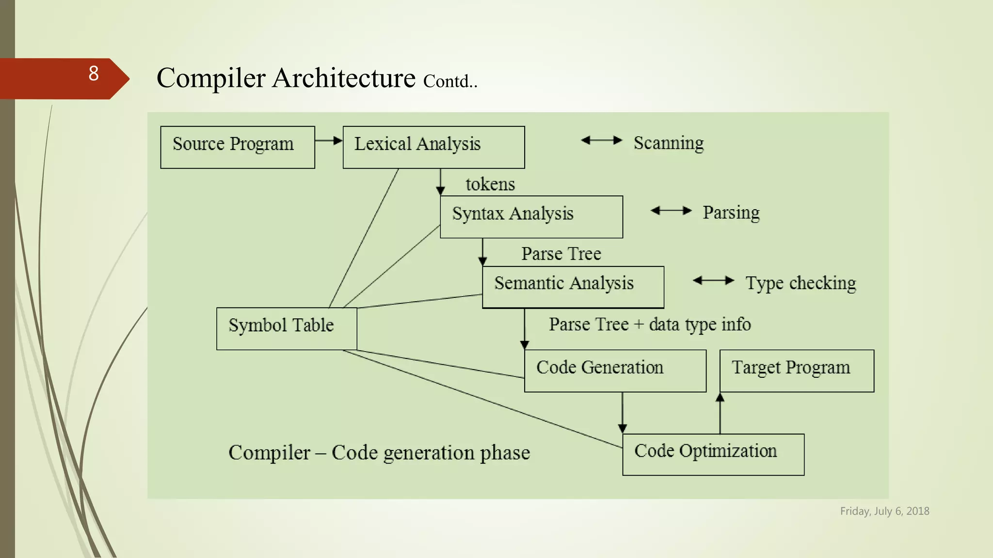 Compiler design | PPTX | Programming Languages | Computing