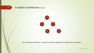 Compiler design | PPTX | Programming Languages | Computing