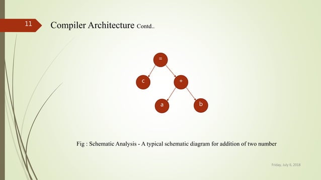 Compiler design | PPTX | Programming Languages | Computing