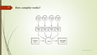 Compiler design | PPTX | Programming Languages | Computing