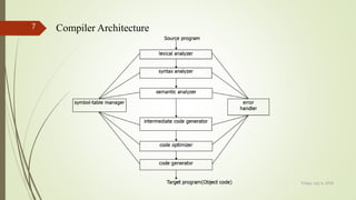 Compiler design | PPTX | Programming Languages | Computing