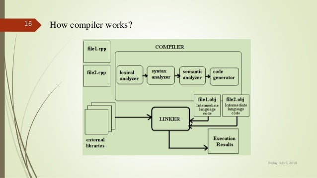 Compiler design
