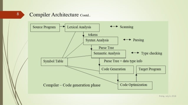 Compiler design