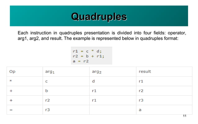 Intermediate Code Generation Compiler Design Ppt