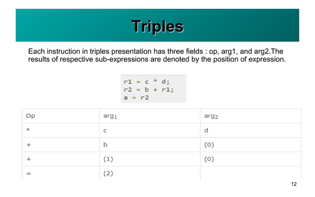 Intermediate Code Generation Compiler Design Ppt