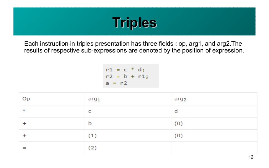 Intermediate Code Generation Compiler Design
