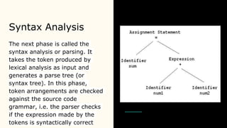 Compiler design | PPTX