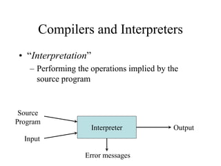 Compiler design | PPT