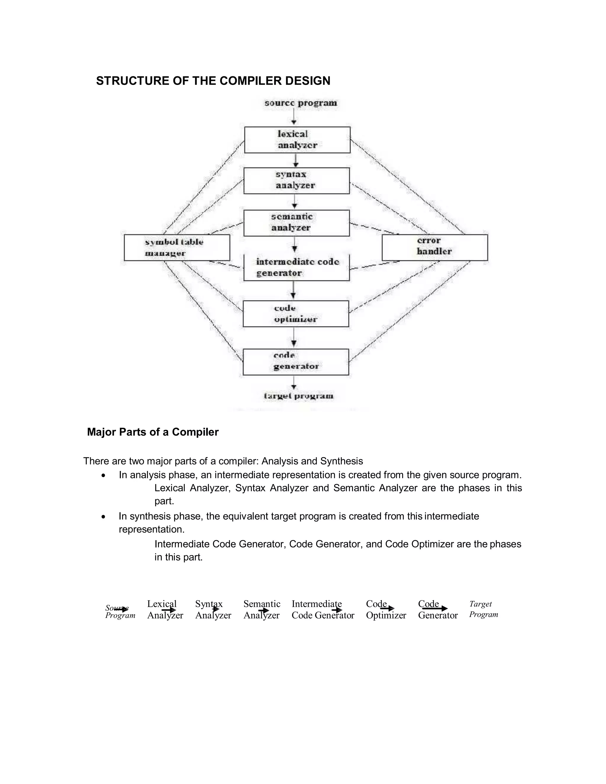 Compiler design | PDF