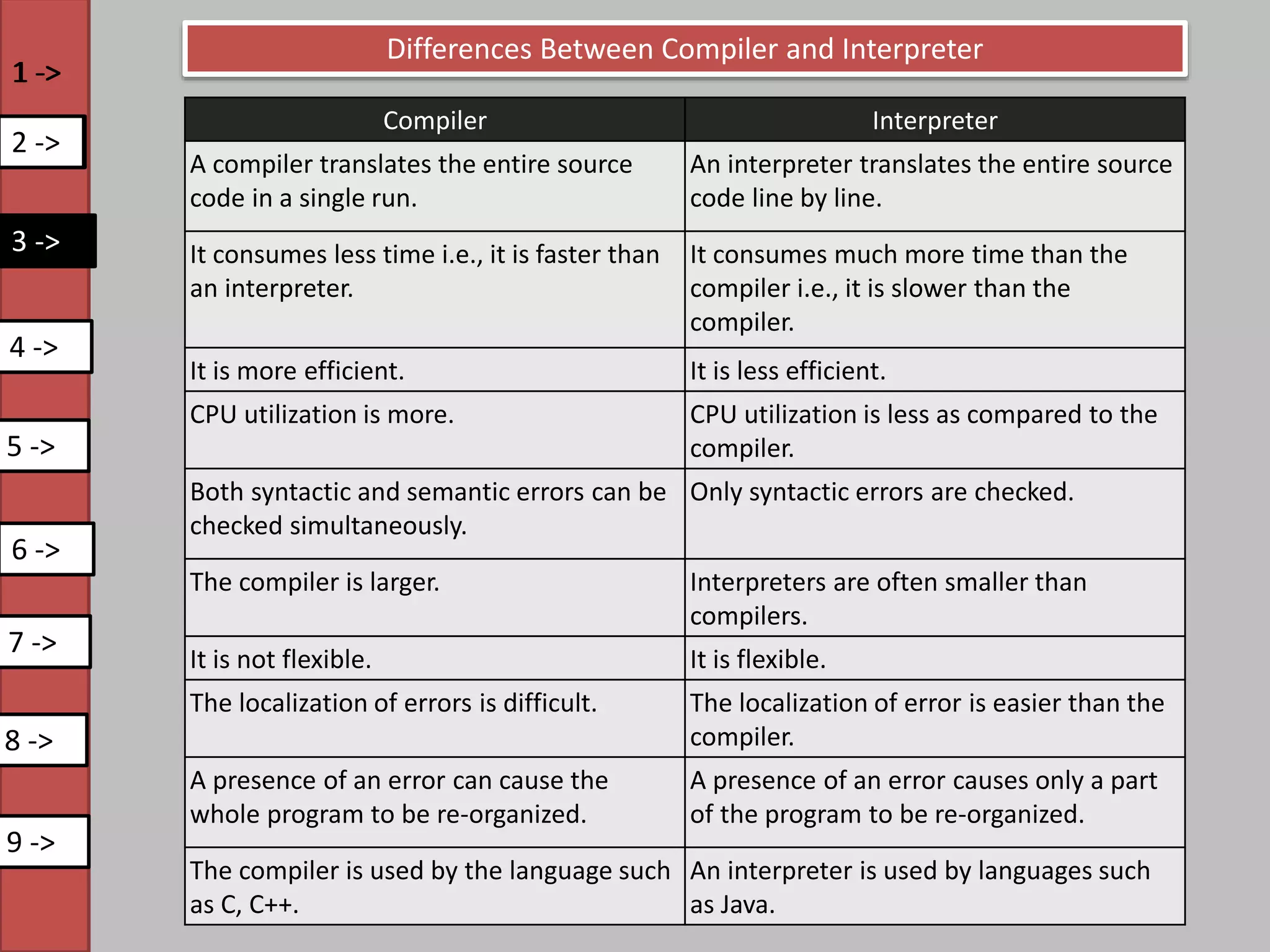 Compiler Design.pptx