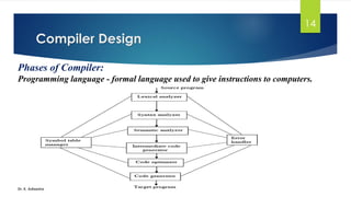 COMPILER DESIGN.pdf