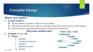 COMPILER DESIGN.pdf