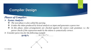 COMPILER DESIGN.pdf