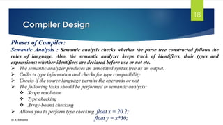 COMPILER DESIGN.pdf