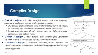 COMPILER DESIGN.pdf