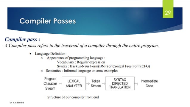 COMPILER DESIGN.pdf