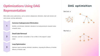 DAG Representation of basic blocks & Peephole Optimization | PPTX | Programming Languages ...