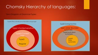 compiler design Ashutosh Kumar cse-1 roll-046.pdf | Programming ...