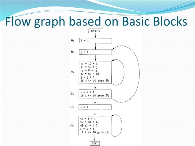 COMPILER_DESIGN_CLASS 1.pptx