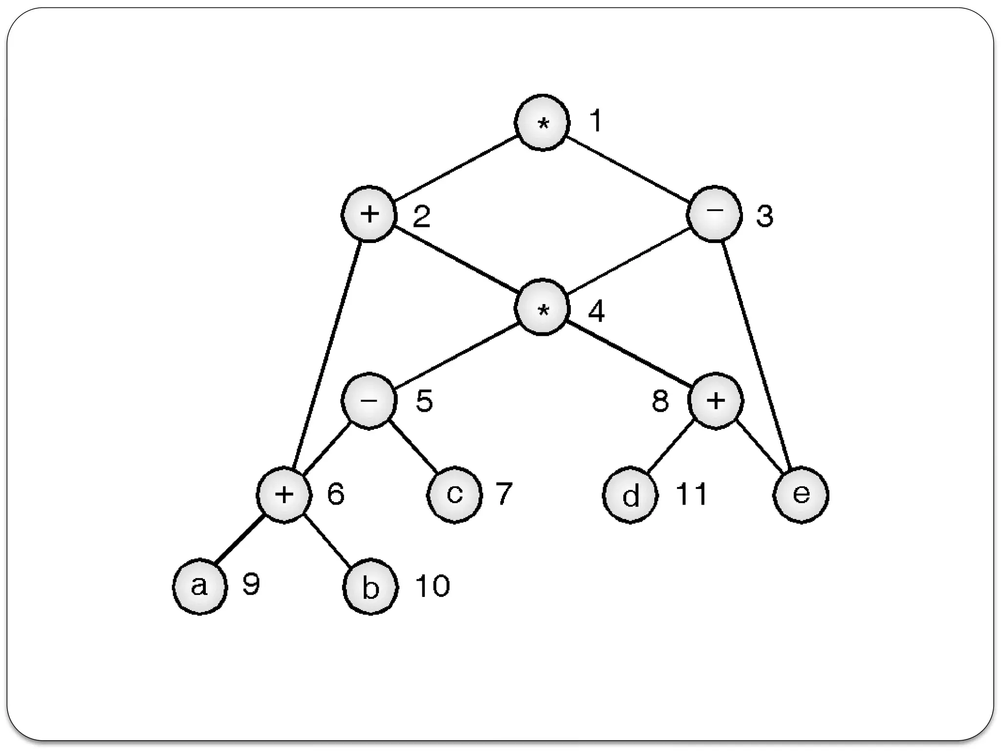 Compiler Design_Code generation techniques.pptx