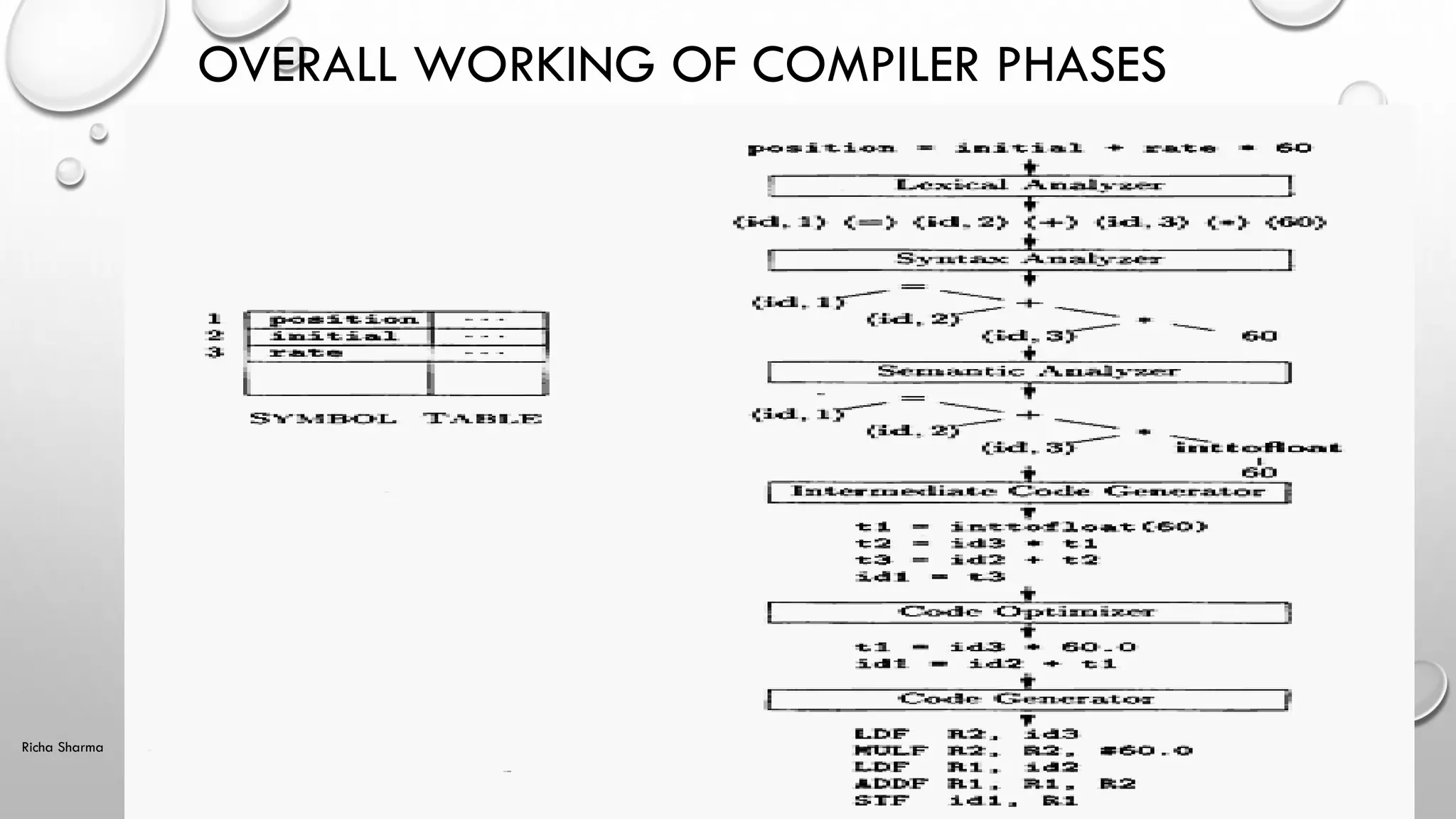 Compiler Design Introduction Pdf Programming Languages Computing