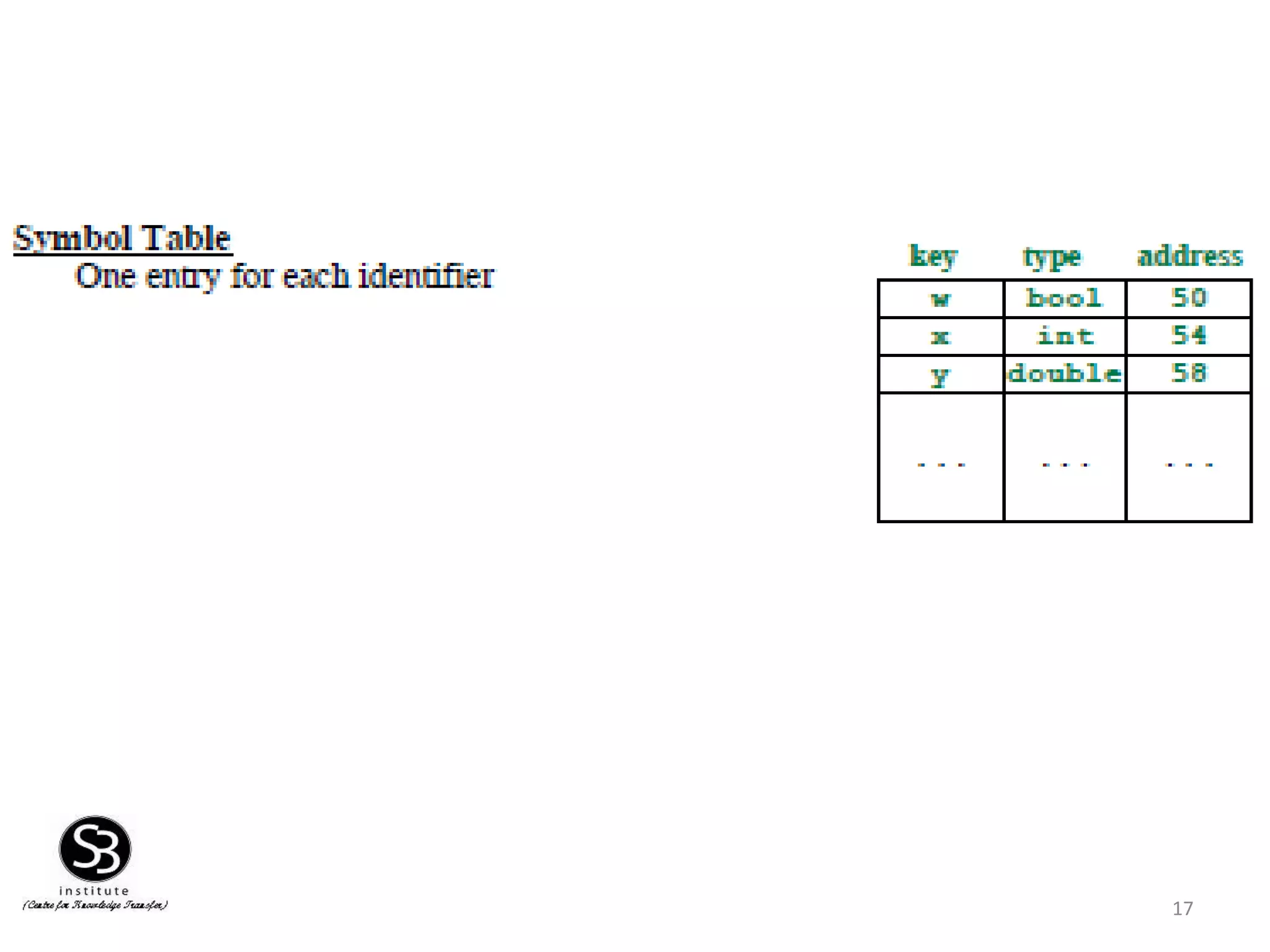 Introduction to Compiler design | PPT
