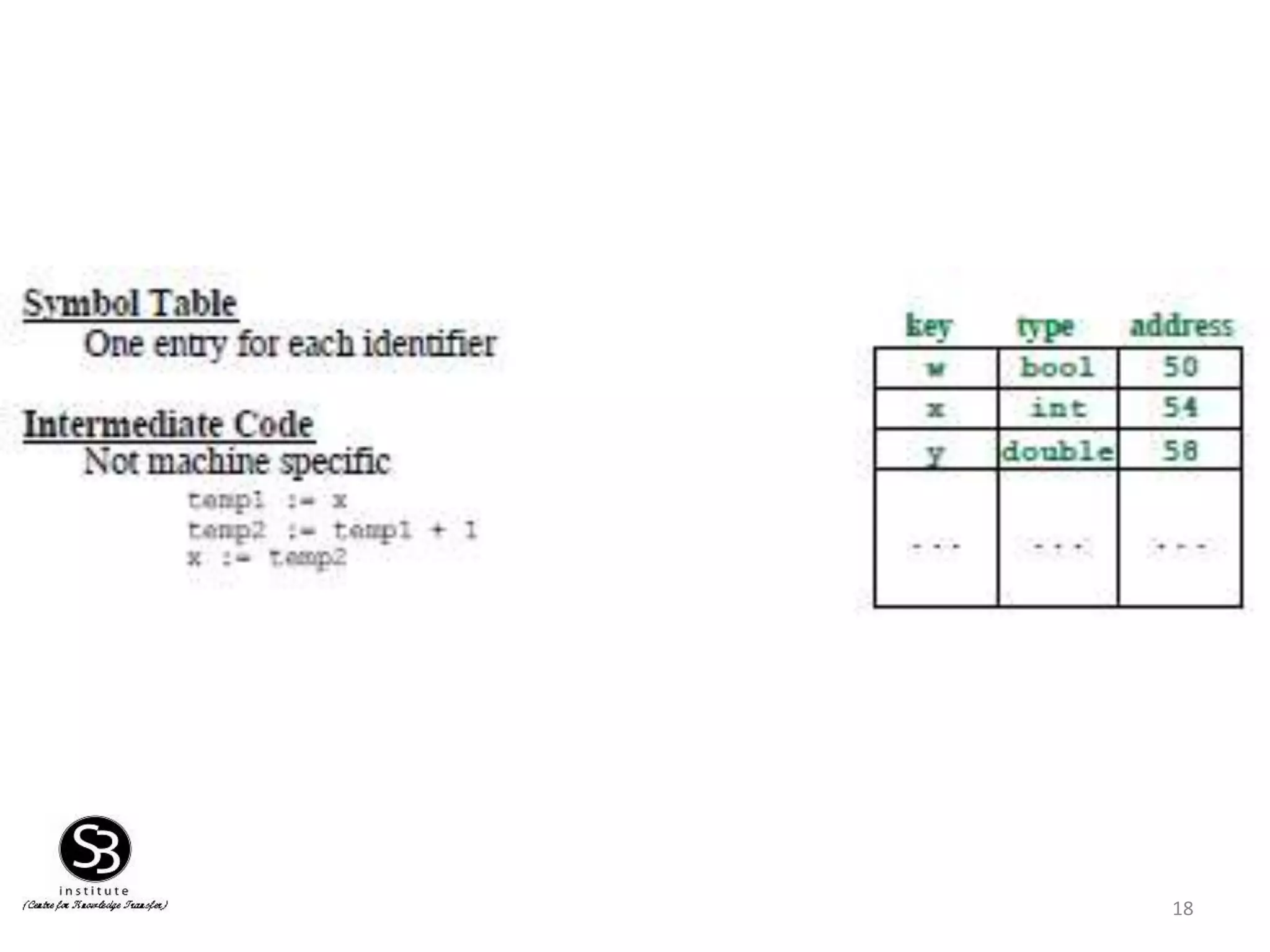 Introduction to Compiler design | PPT