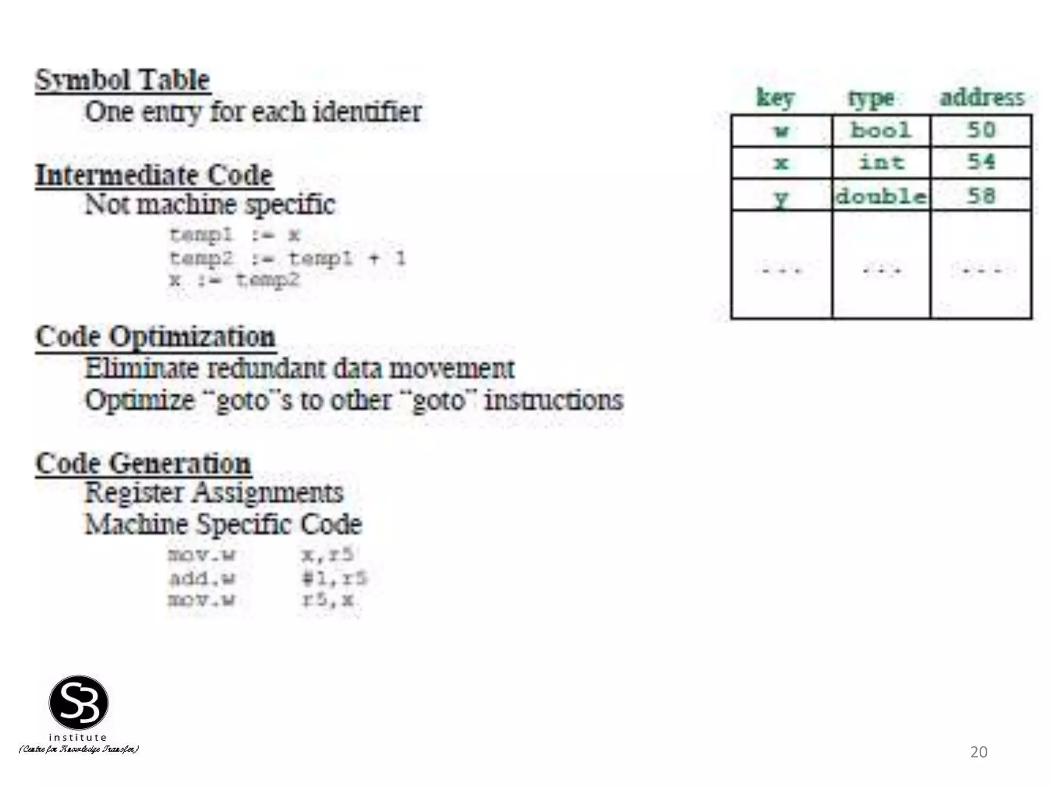 Introduction to Compiler design | PPT
