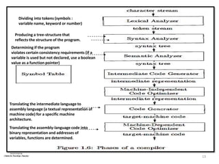 Introduction to Compiler design | PPT