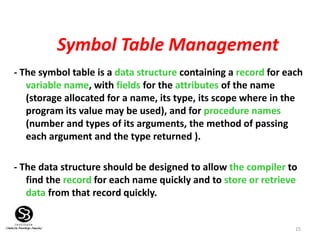 Introduction to Compiler design | PPT