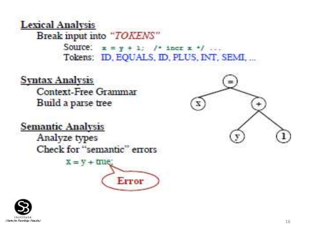 Introduction to Compiler design | PPT